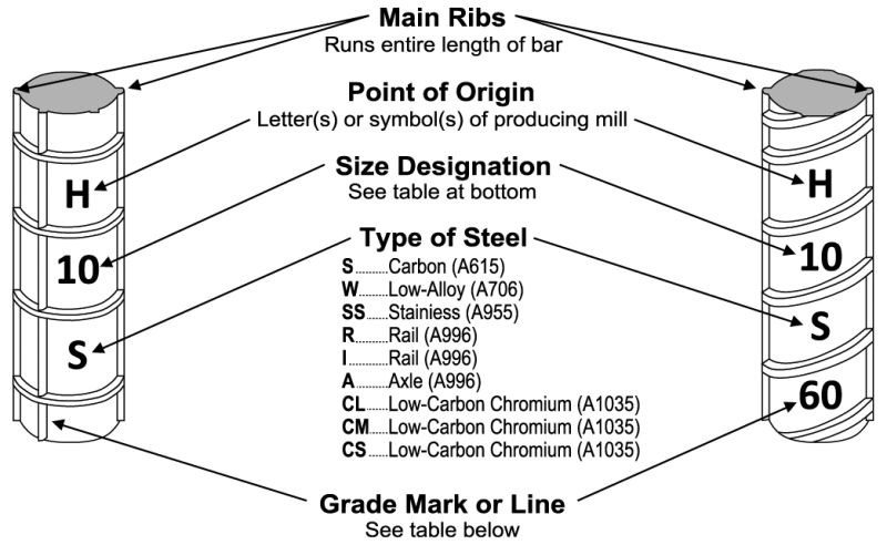 REBAR SALES - Huber Brothers